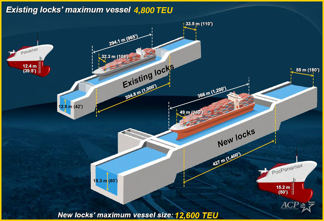 New Locks For Panama Canal Panama Canal Transits And Beyond
